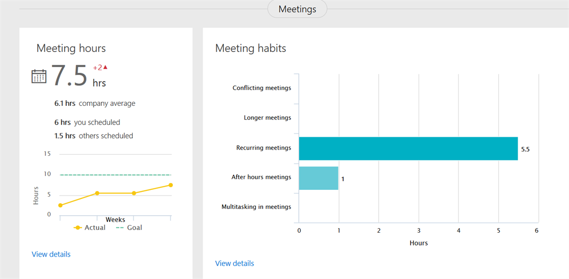 Using MyAnalytics in Office 365 will make your productivity soar
