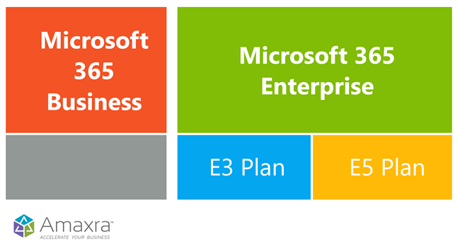 The simple way to choose if your business needs Microsoft 365 Business ...