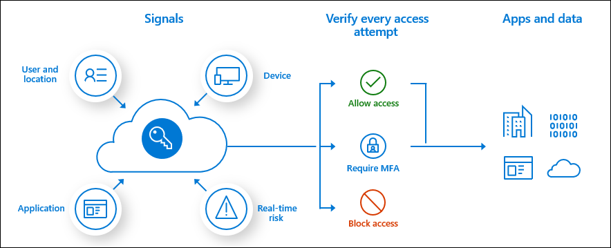 Complete Guide to Azure Virtual Desktop [Services & Requirements]