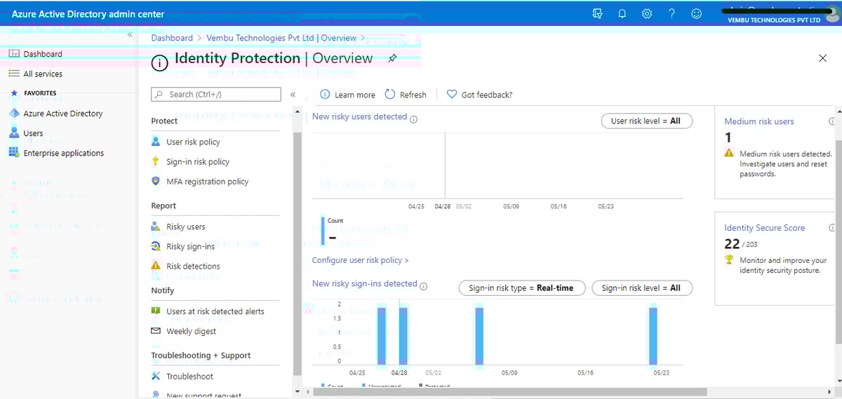 Azure AD Premium P1 vs P2 [Features, Cost & License]