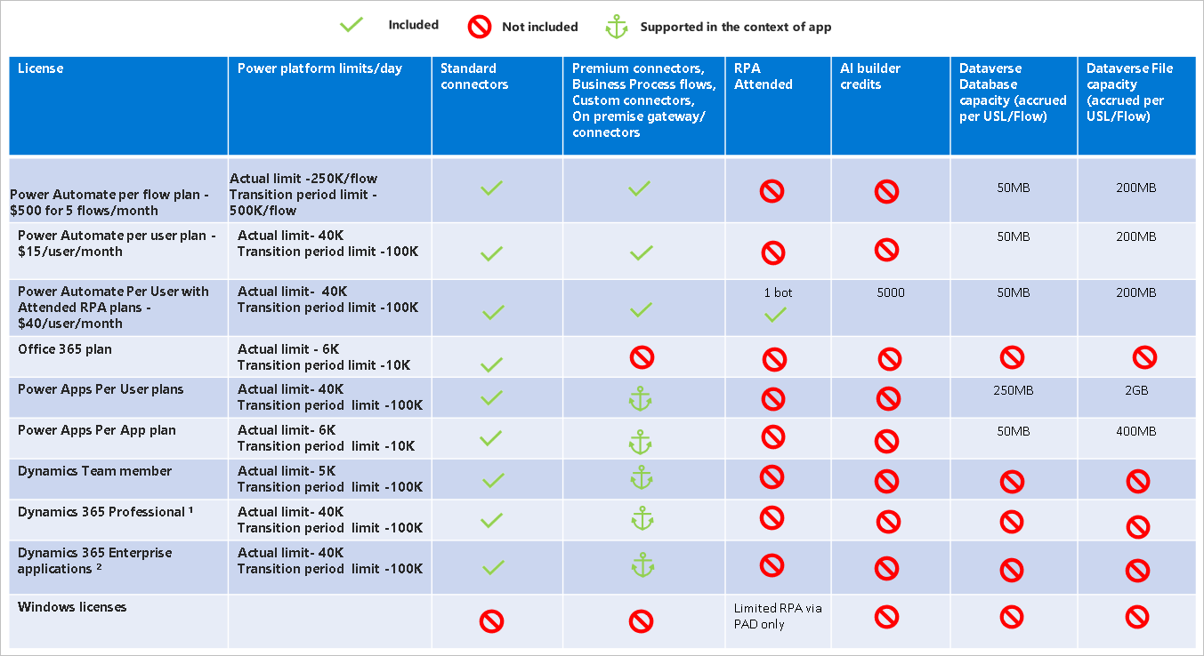 Microsoft Power Automate vs Flow [Similarities & Differences]