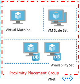 Complete Guide to Azure Virtual Desktop [Services & Requirements]