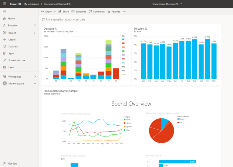 Microsoft Power BI Pro vs Premium [Features, Cost & More]